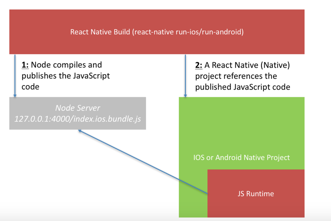 Apa Itu React Native?Cara Kerja, Serta Kelebihannya Dalam Membangun ...