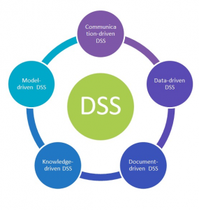 Belajar Memahami Apa Itu Decision Support System (DSS) – TechForID