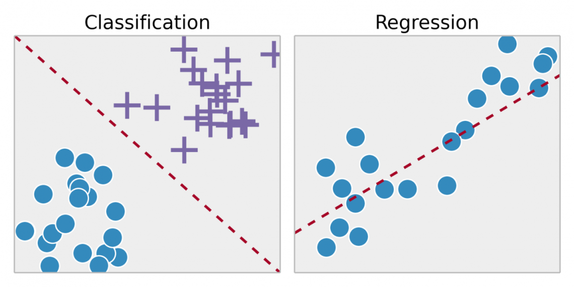 Konsep Supervised Learning Dalam Membangun Model Machine Learning ... Konsep Supervised Learning Dalam Membangun Model Machine Learning ...