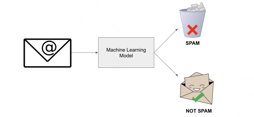 Konsep Supervised Learning Dalam Membangun Model Machine Learning ... Konsep Supervised Learning Dalam Membangun Model Machine Learning ...