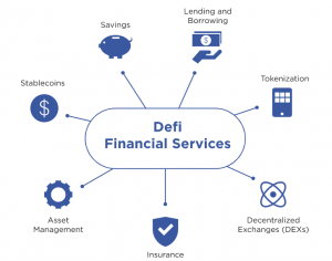 Cara Kerja Decentralized Finance (DeFi) dan Keuntungannya – TechForID